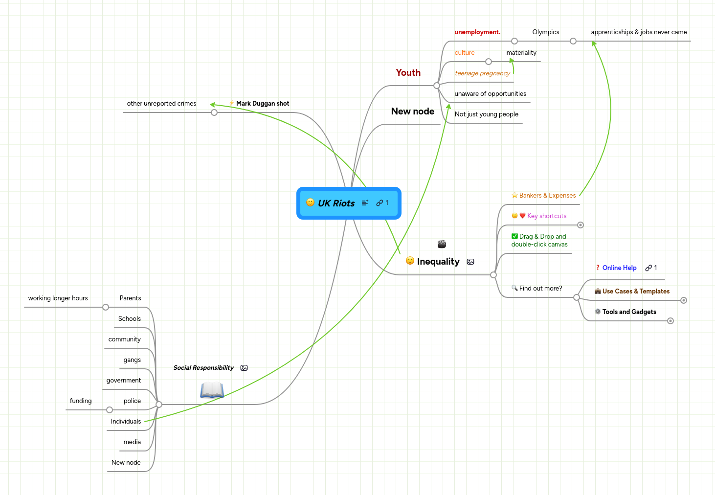 UK Riots | MindMeister Mind Map