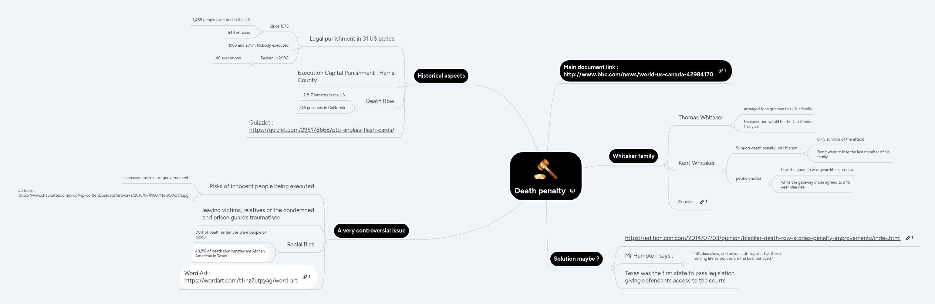 Death penalty | MindMeister Mind map