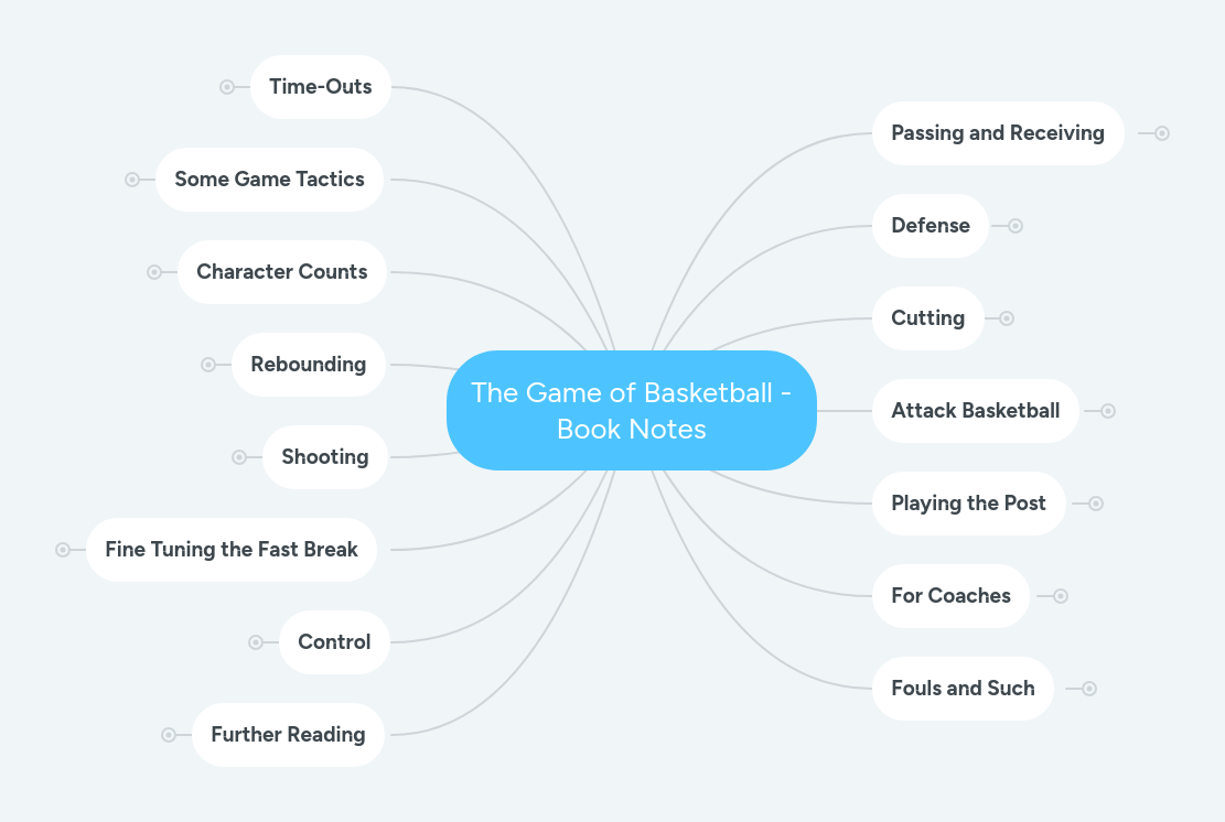 The Game of Basketball - Book Notes | MindMeister Mind map