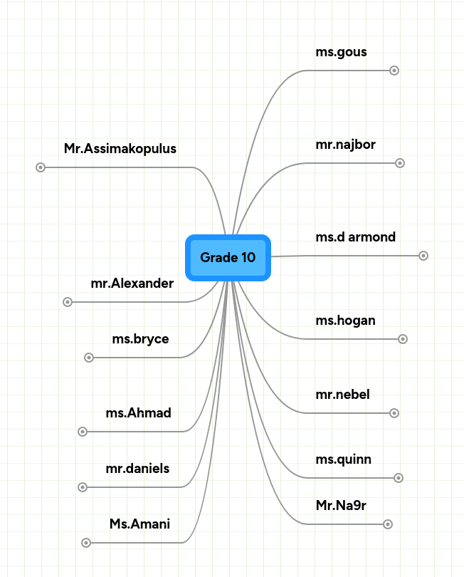 Grade 10 | MindMeister Mind Map