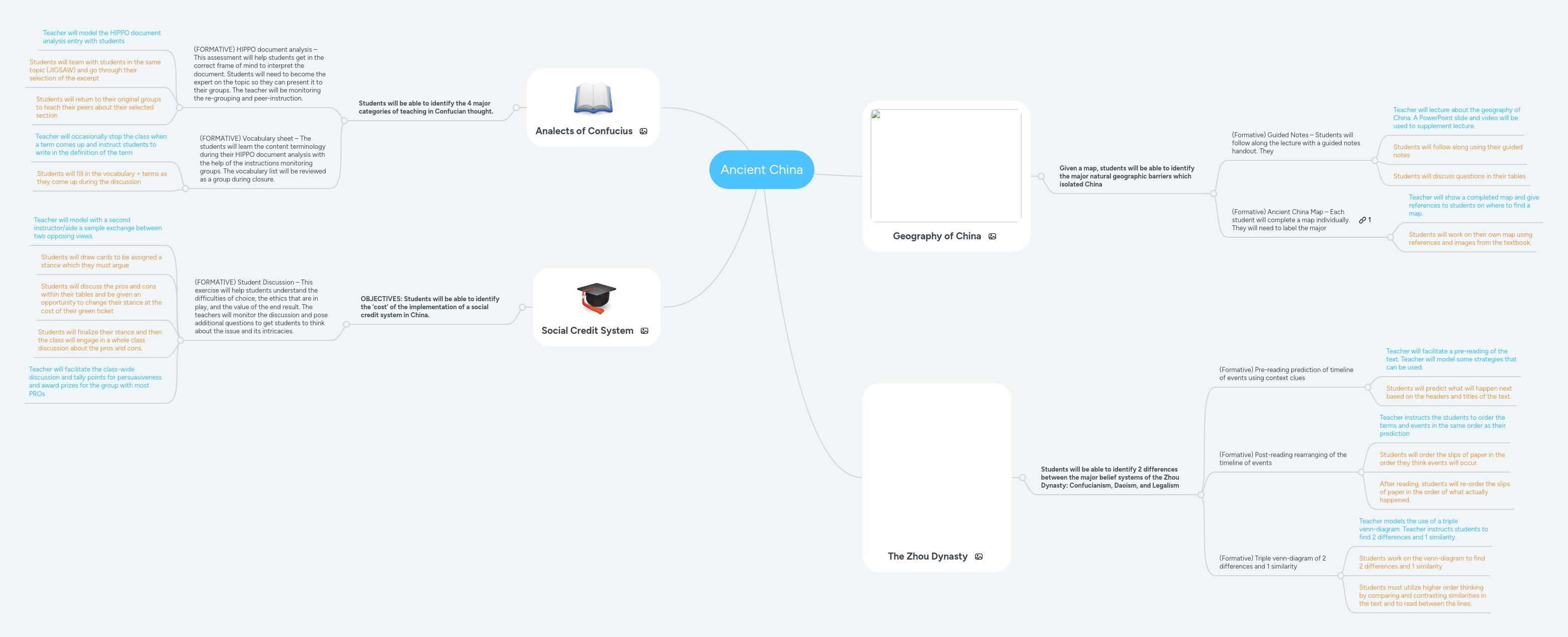 Ancient China | MindMeister Mind map