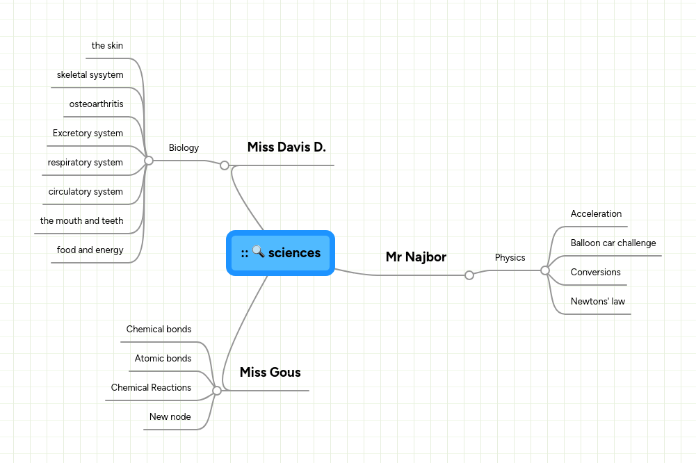 sciences | MindMeister Mind map