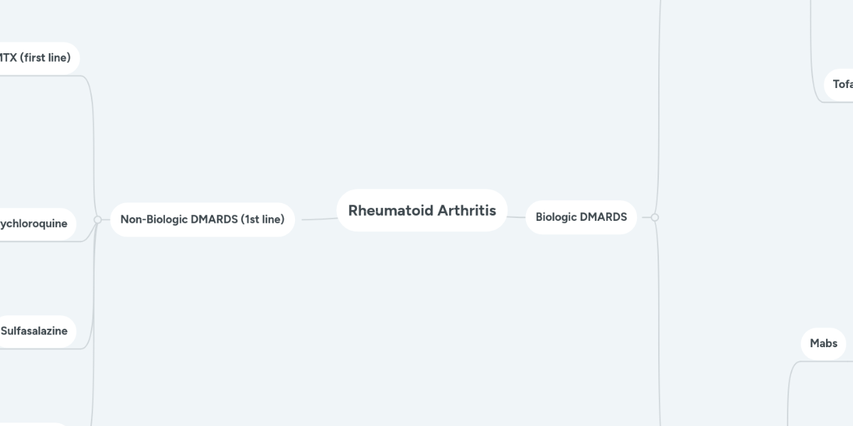 Rheumatoid Arthritis | MindMeister Mind Map