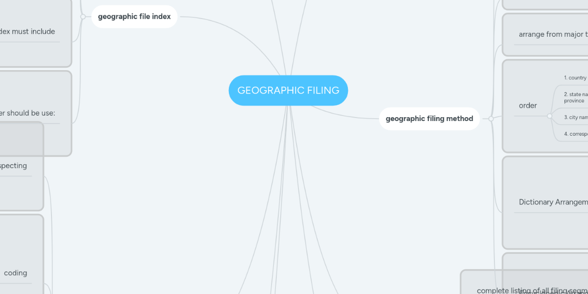 GEOGRAPHIC FILING | MindMeister Mind Map