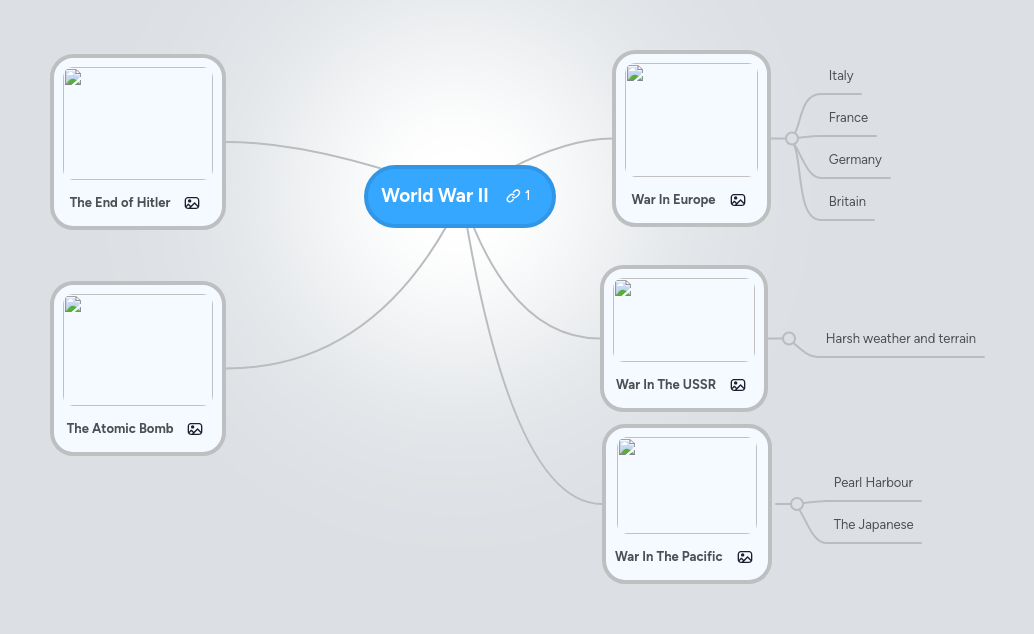 World War II | MindMeister Mind map