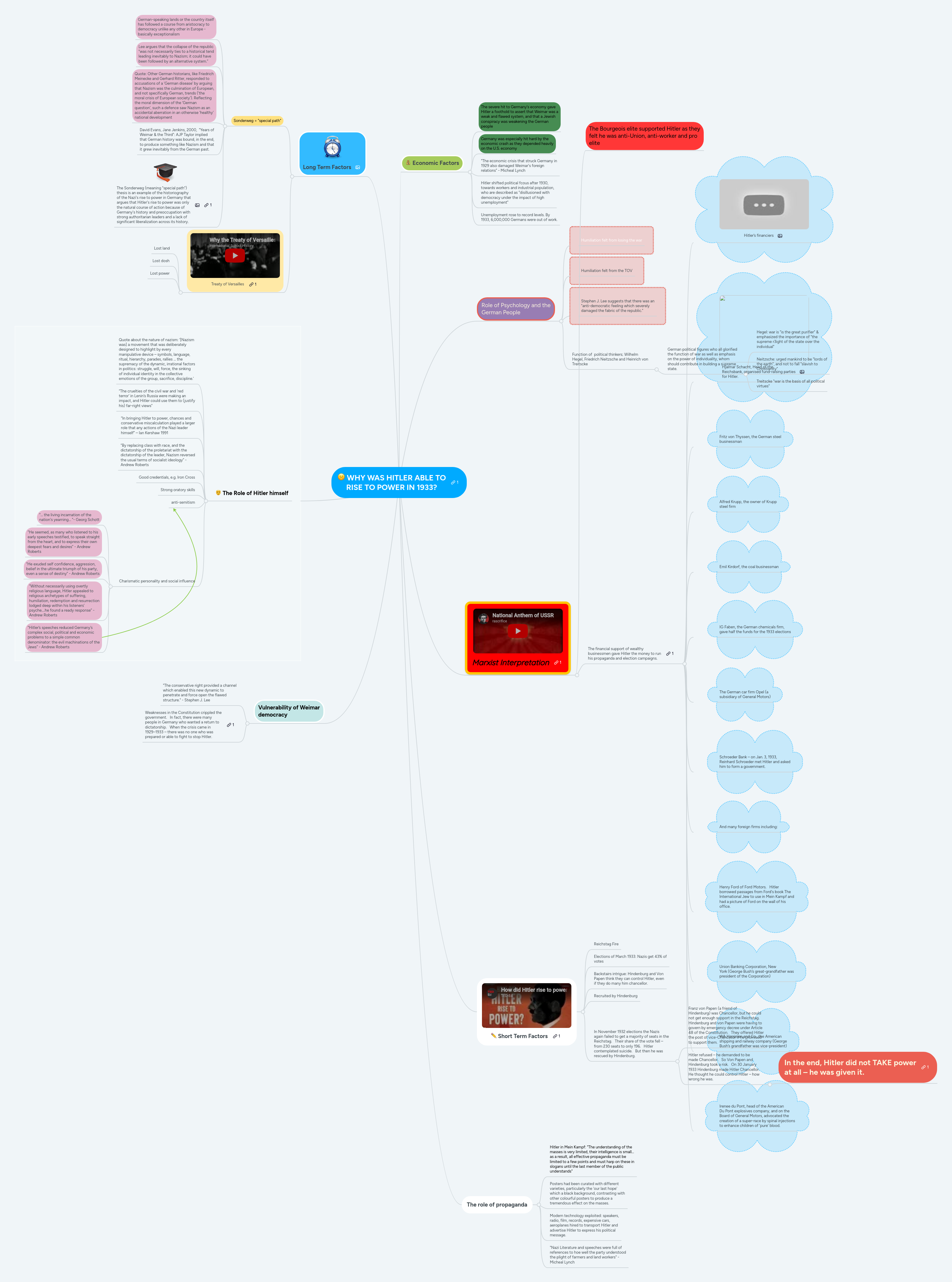 WHY WAS HITLER ABLE TO RISE TO POWER IN 1933? | MindMeister Mind map