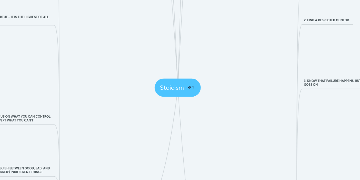 Stoicism | MindMeister Mind Map