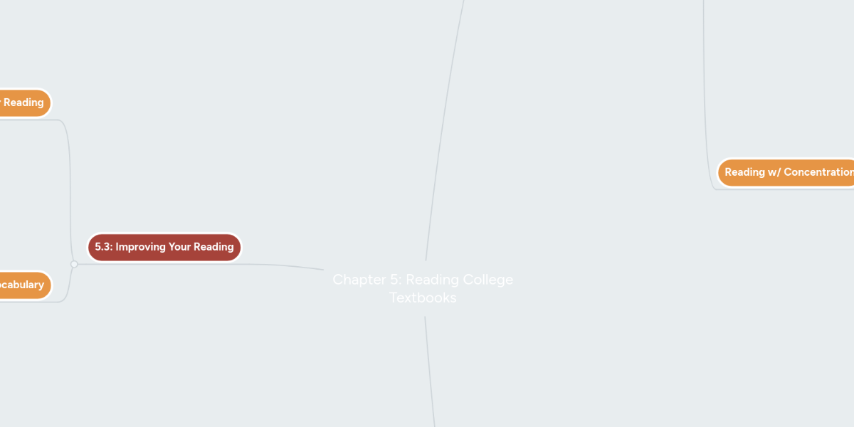 Chapter 5: Reading College Textbooks | MindMeister Mind Map