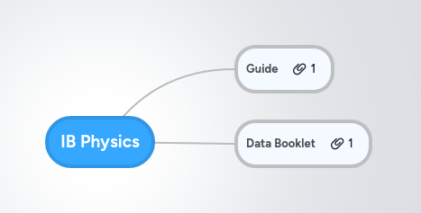 IB Physics | MindMeister Mind map