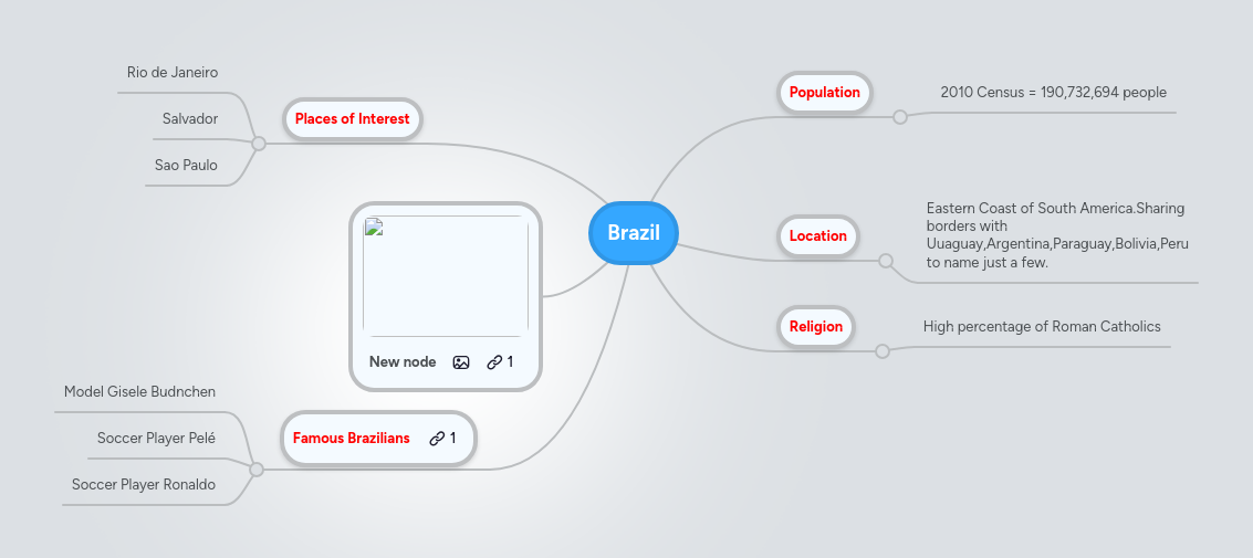 Brazil | MindMeister Mind map