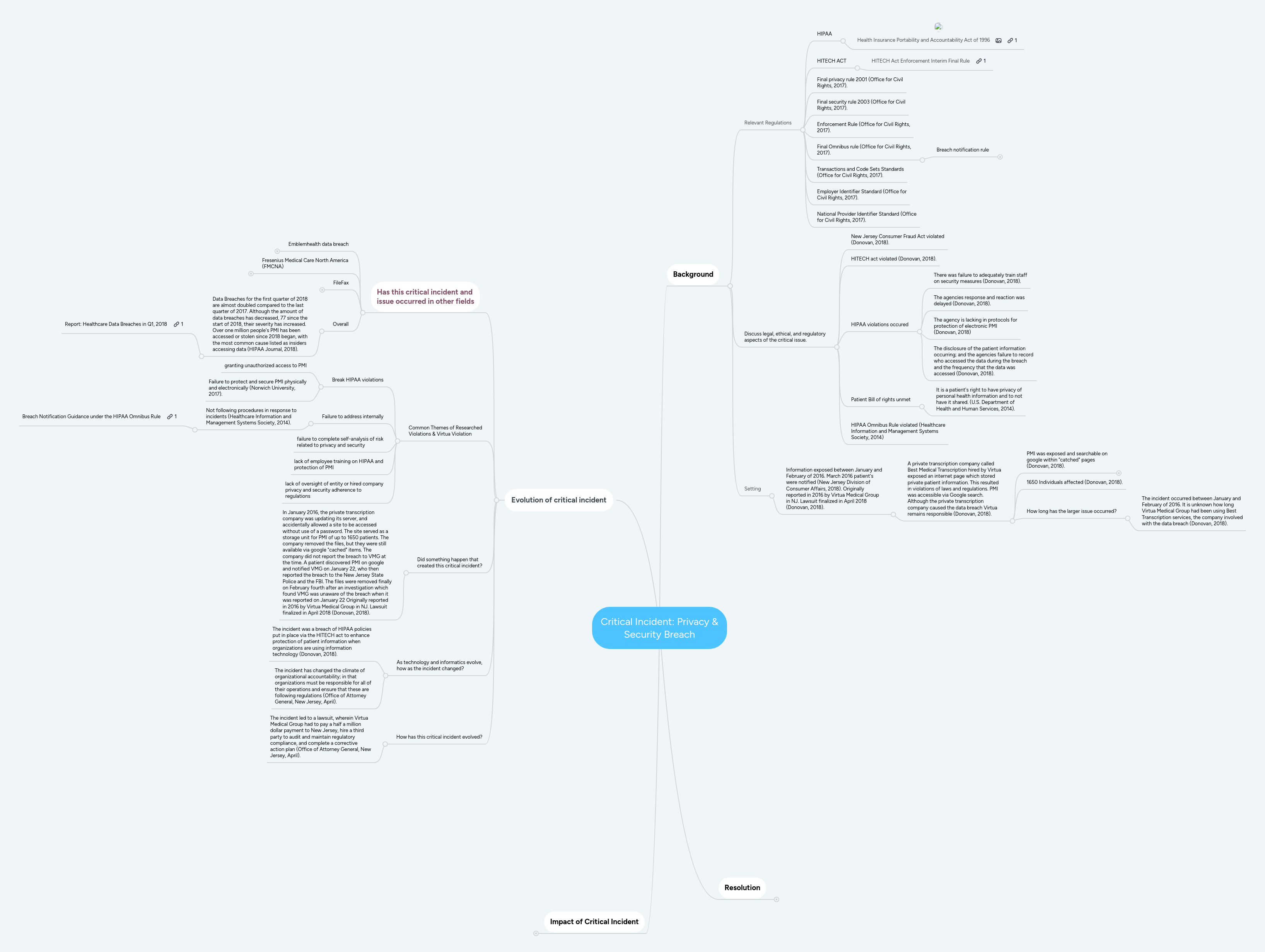 Critical Incident: Privacy & Security Breach | MindMeister Mind map