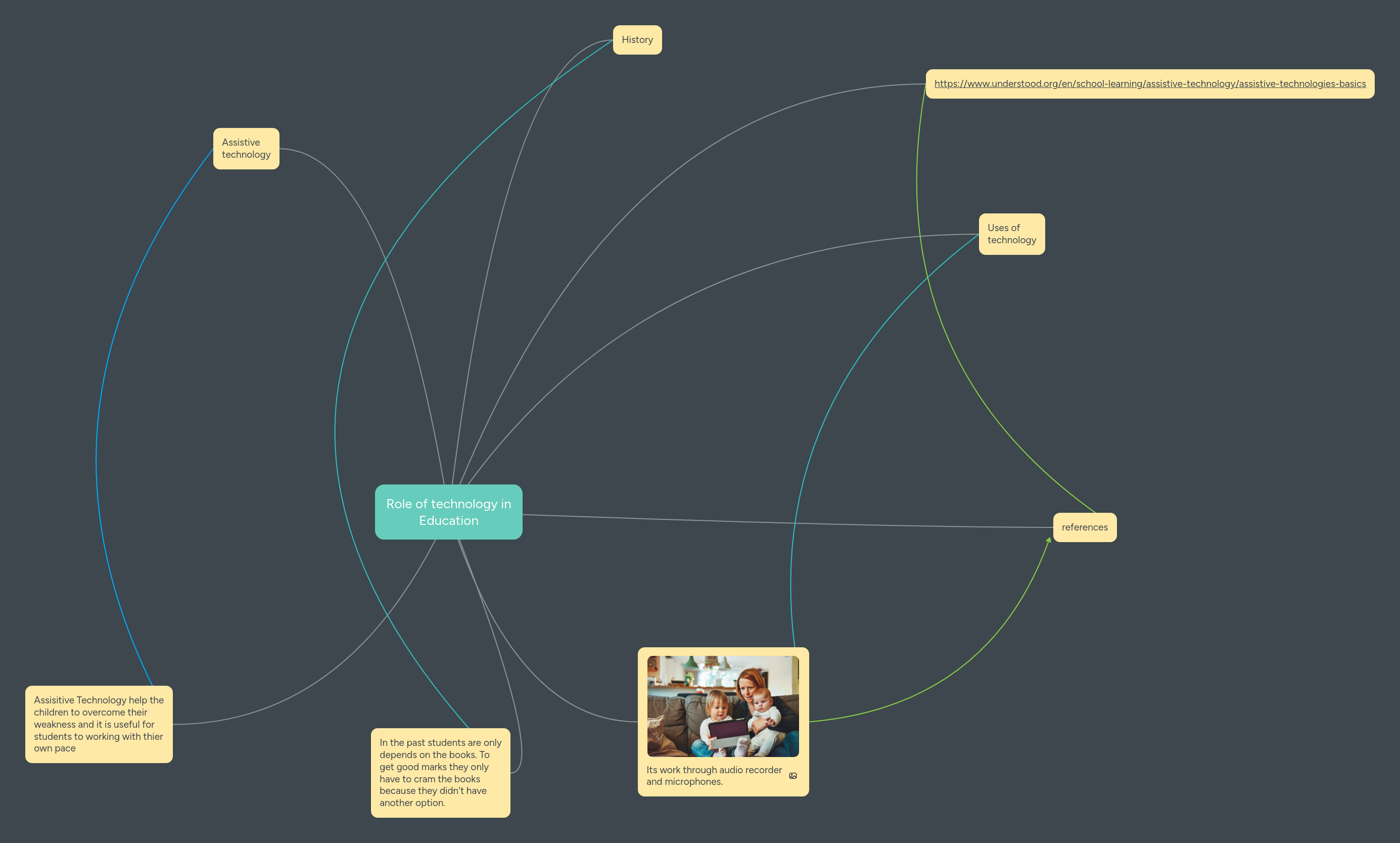 Role of technology in Education | MindMeister Mind map