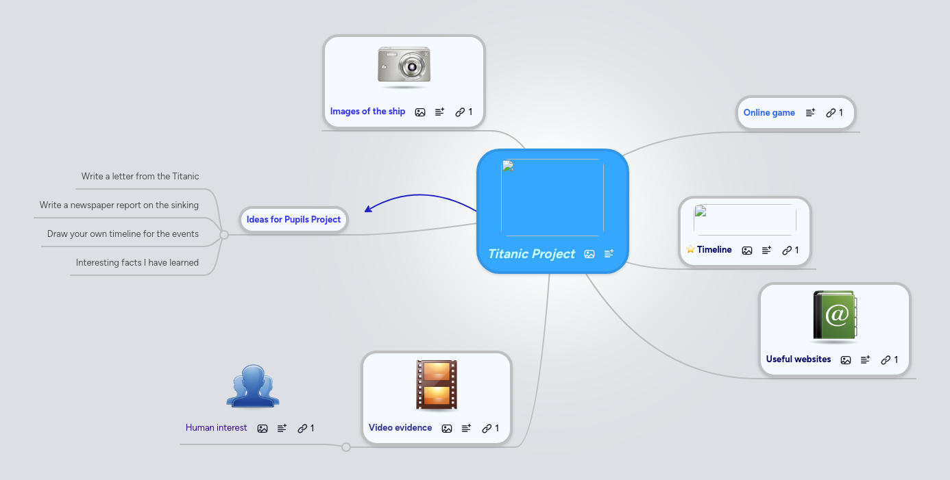 Mind Mapping - Crear Mind Maps en línea | MindMeister