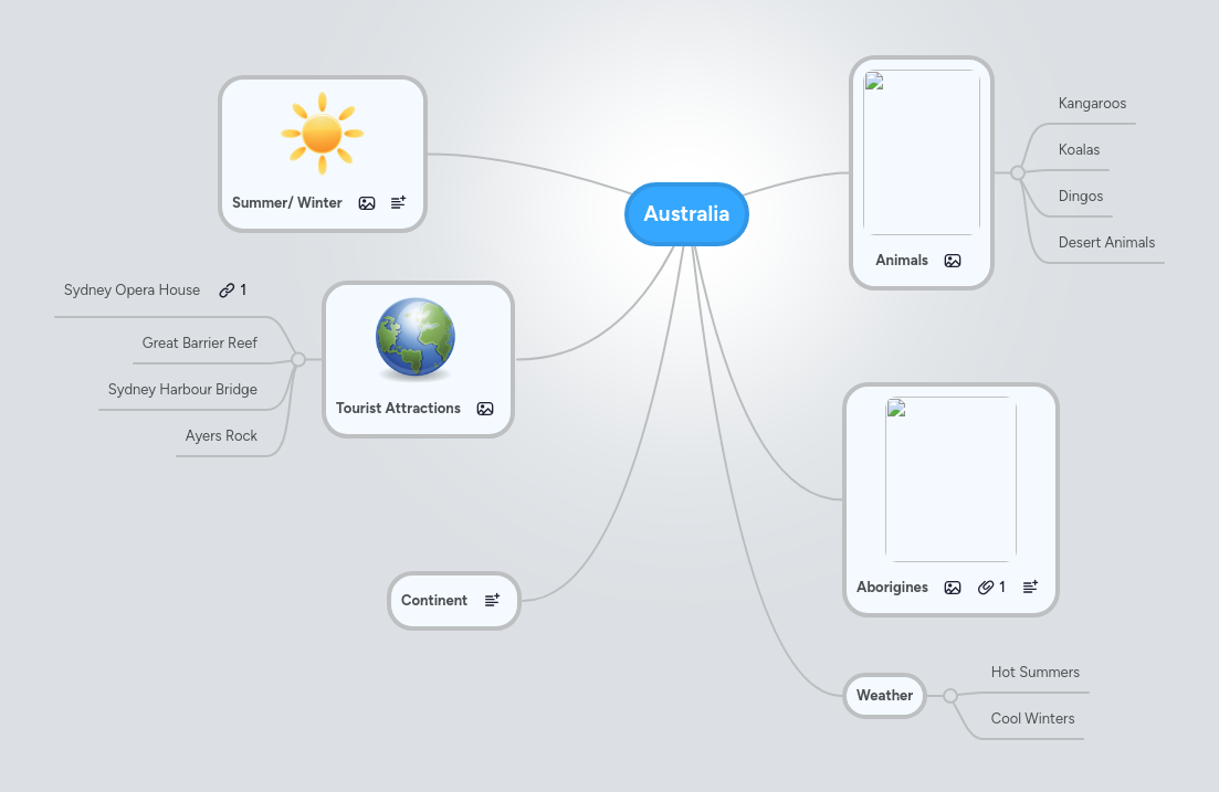 Australia | MindMeister Mind map