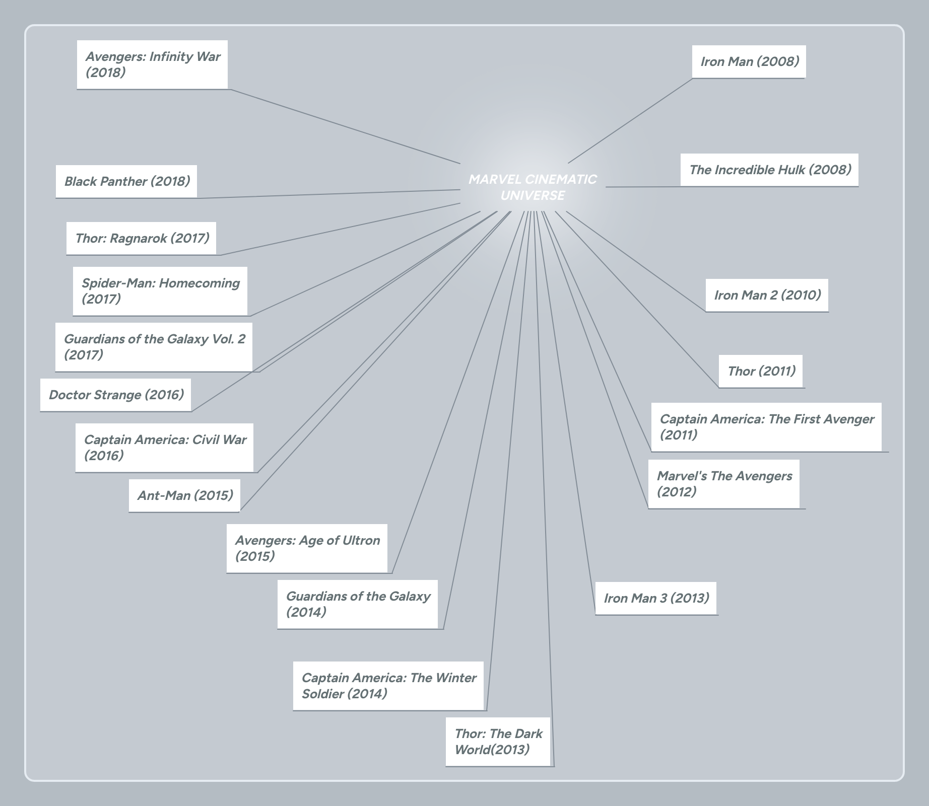 MARVEL CINEMATIC UNIVERSE | MindMeister Mind map