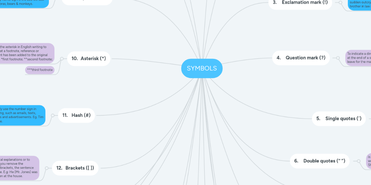 SYMBOLS | MindMeister Mind Map