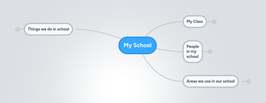 My School | MindMeister Mind map