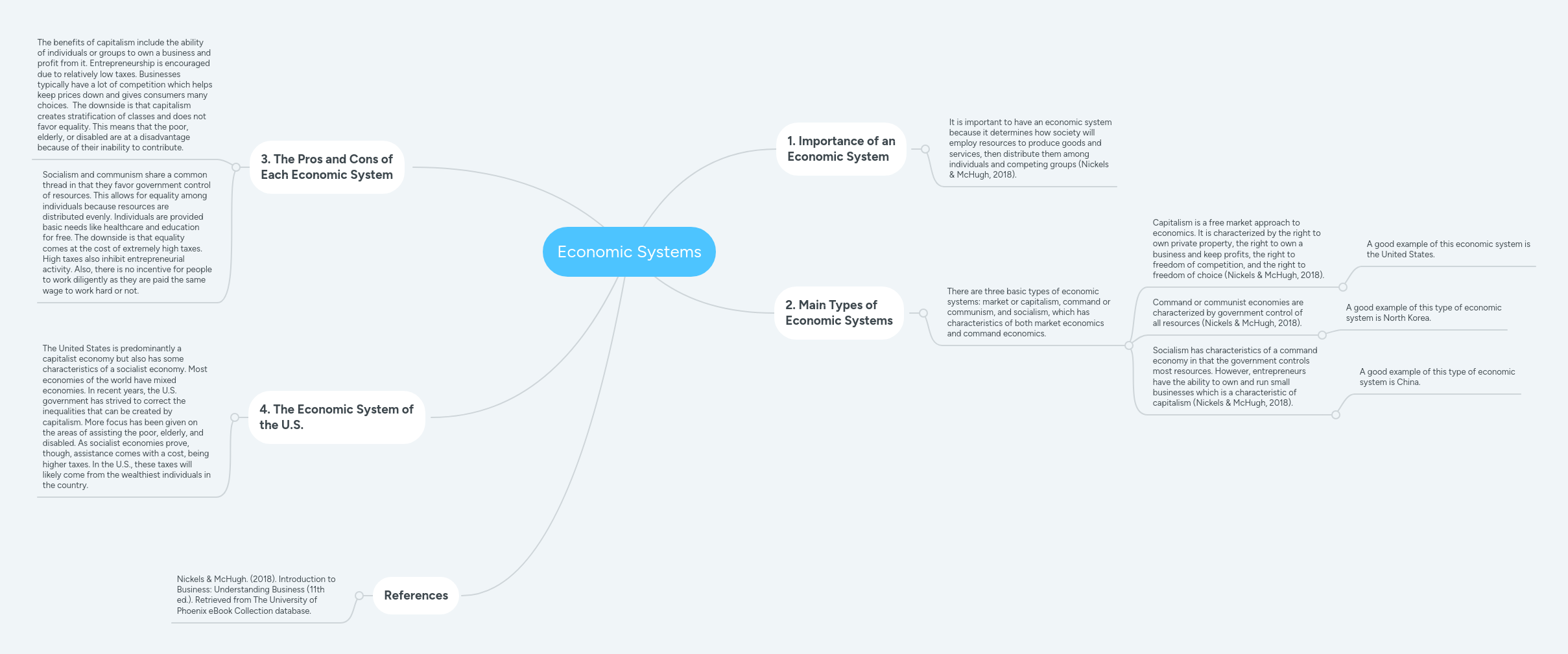 Economic Systems | MindMeister Mind map