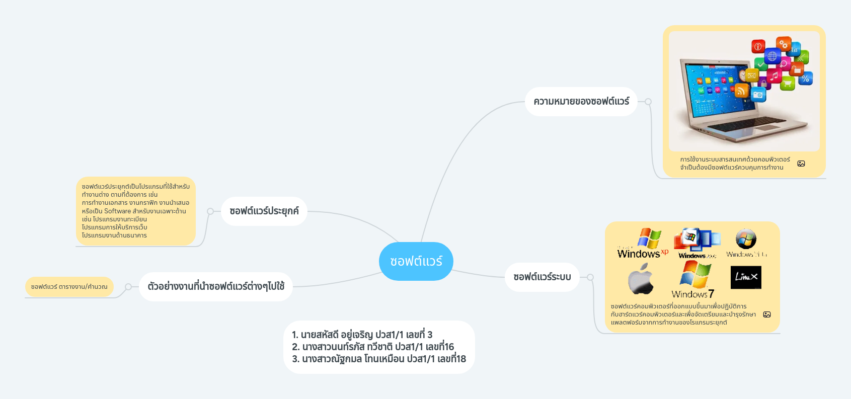 ซอฟต์แวร์ | MindMeister Mind Map