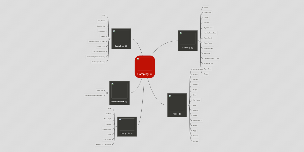 Camping | MindMeister Mind Map