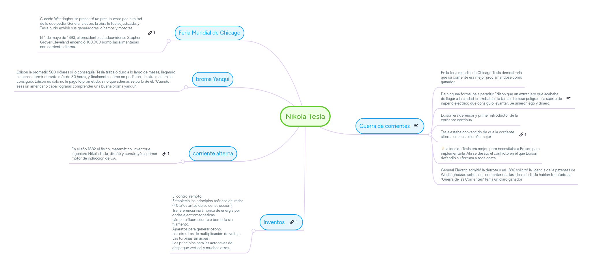 Nikola Tesla | MindMeister Mapa mental