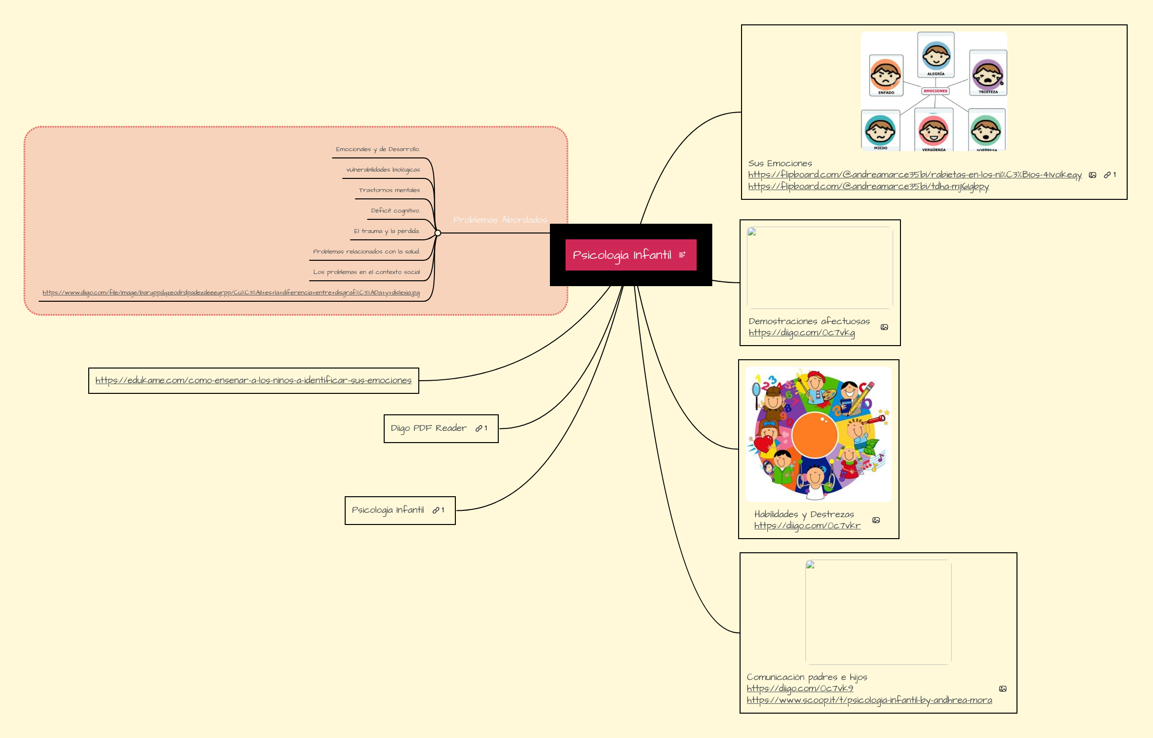 Psicología Infantil | MindMeister Mapa Mental