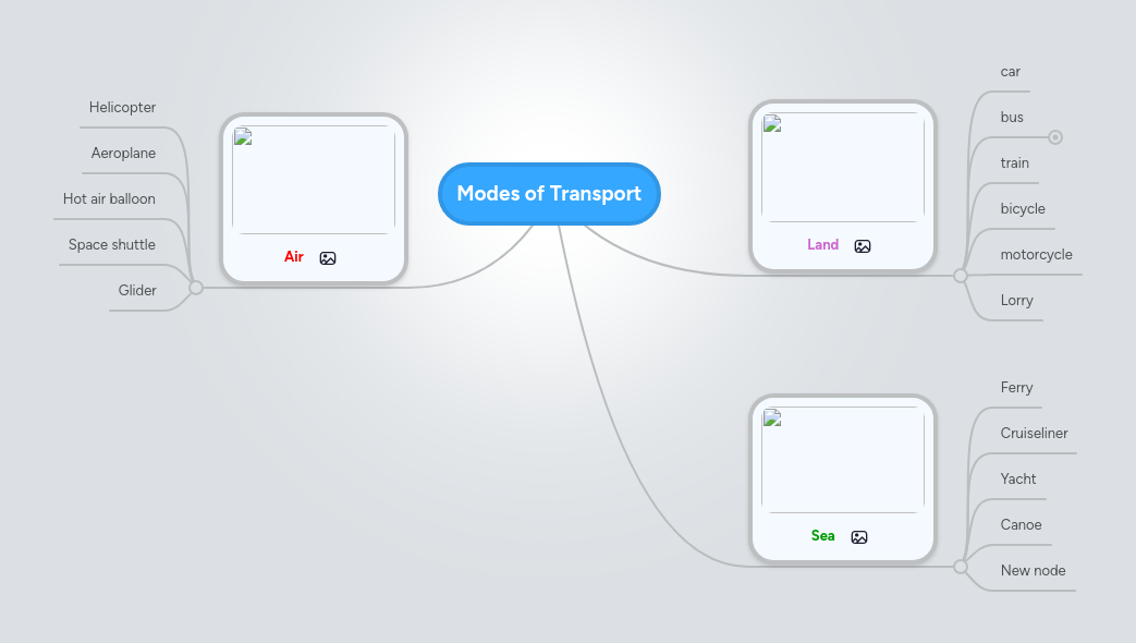 Modes of Transport | MindMeister Mind map