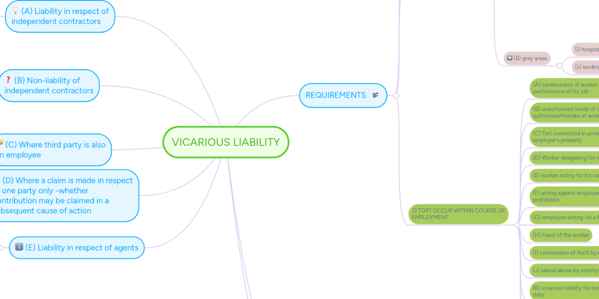 VICARIOUS LIABILITY | MindMeister Mind Map
