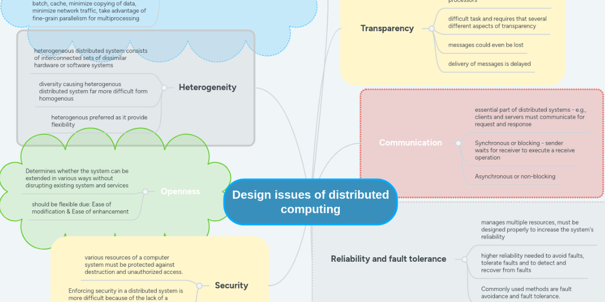 Design issues of distributed computing | MindMeister Mind Map Design issues of distributed computing | MindMeister Mind Map