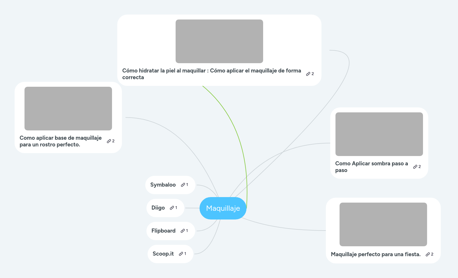 Maquillaje | MindMeister Mapa mental