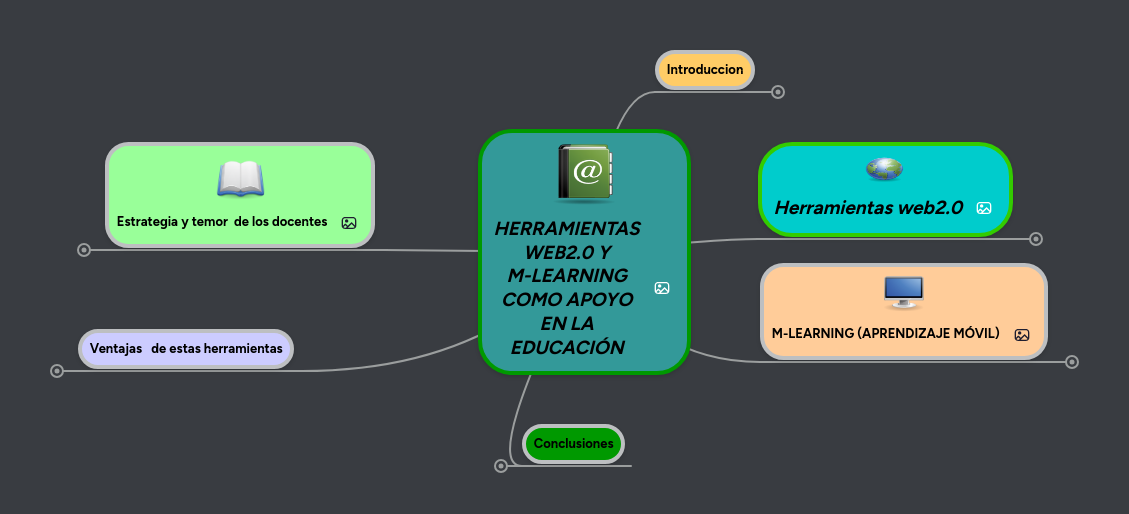 HERRAMIENTAS WEB2.0 Y M-LEARNING COMO APOYO EN LA... | MindMeister Mapa ...