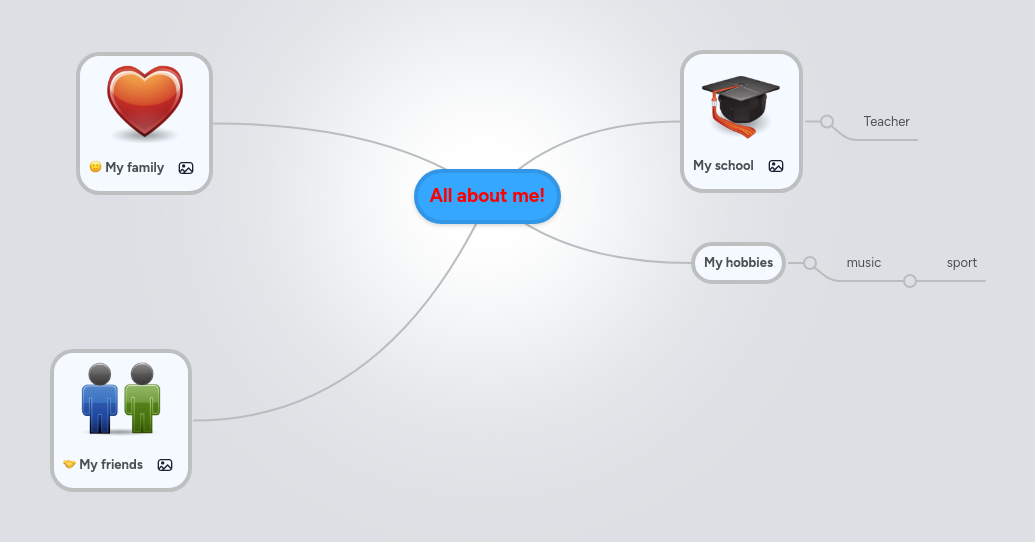 All about me! | MindMeister Mind Map