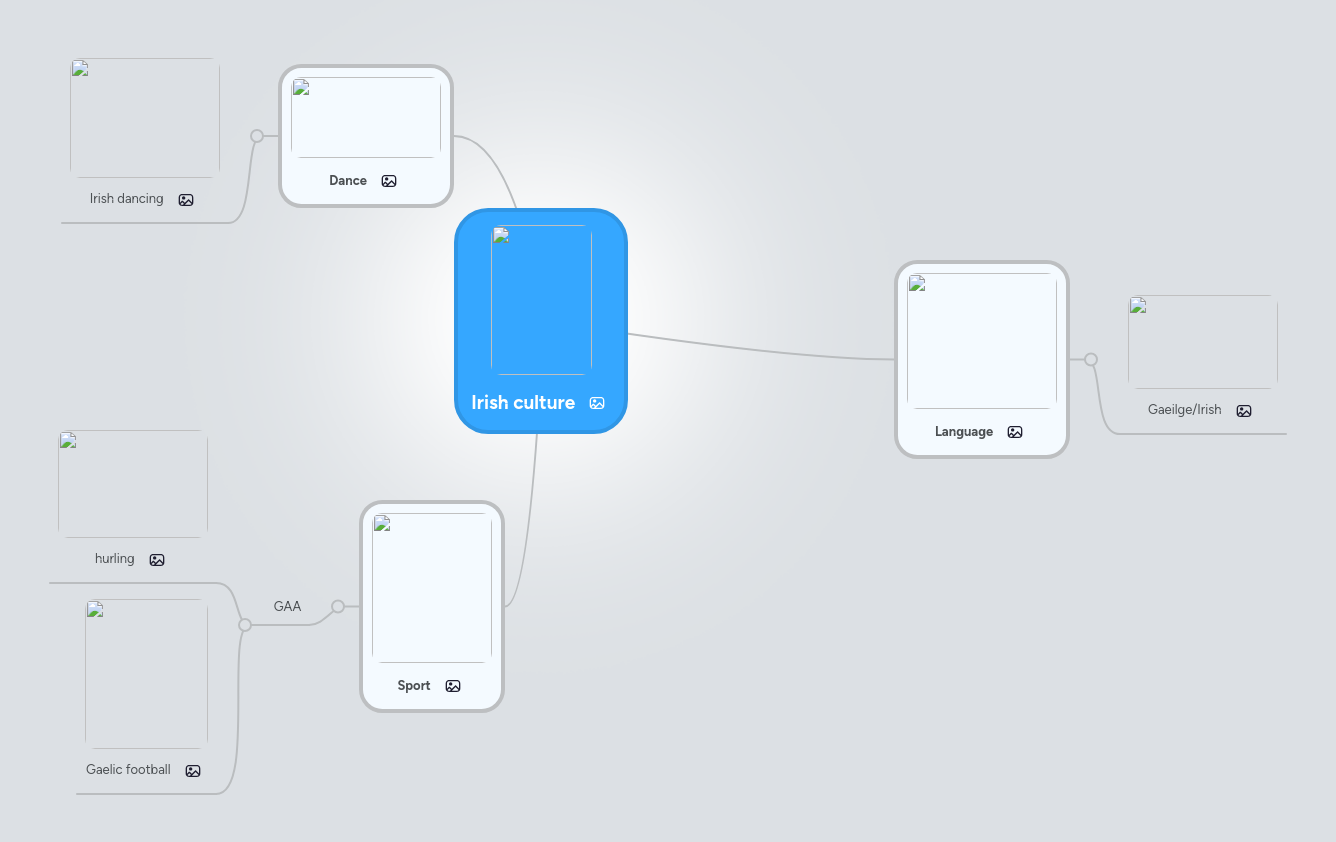 Irish culture | MindMeister Mind map