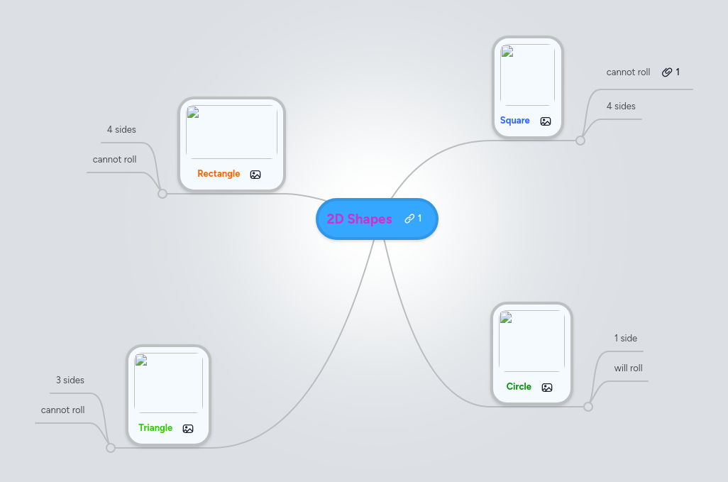 2D Shapes | MindMeister Mind map