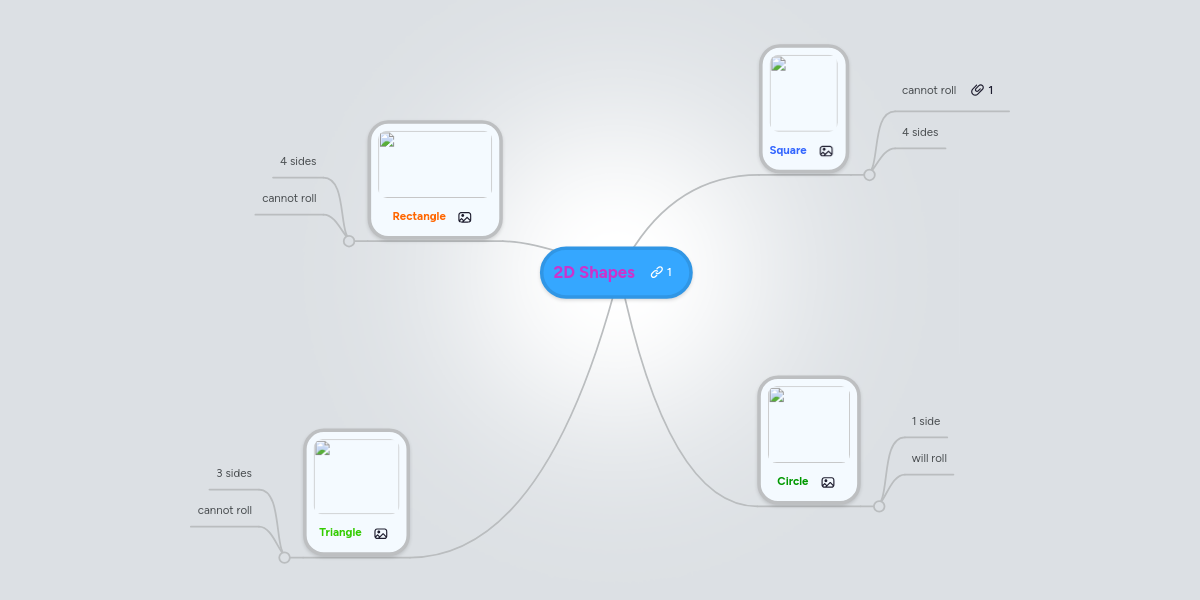2D Shapes | MindMeister Mind Map
