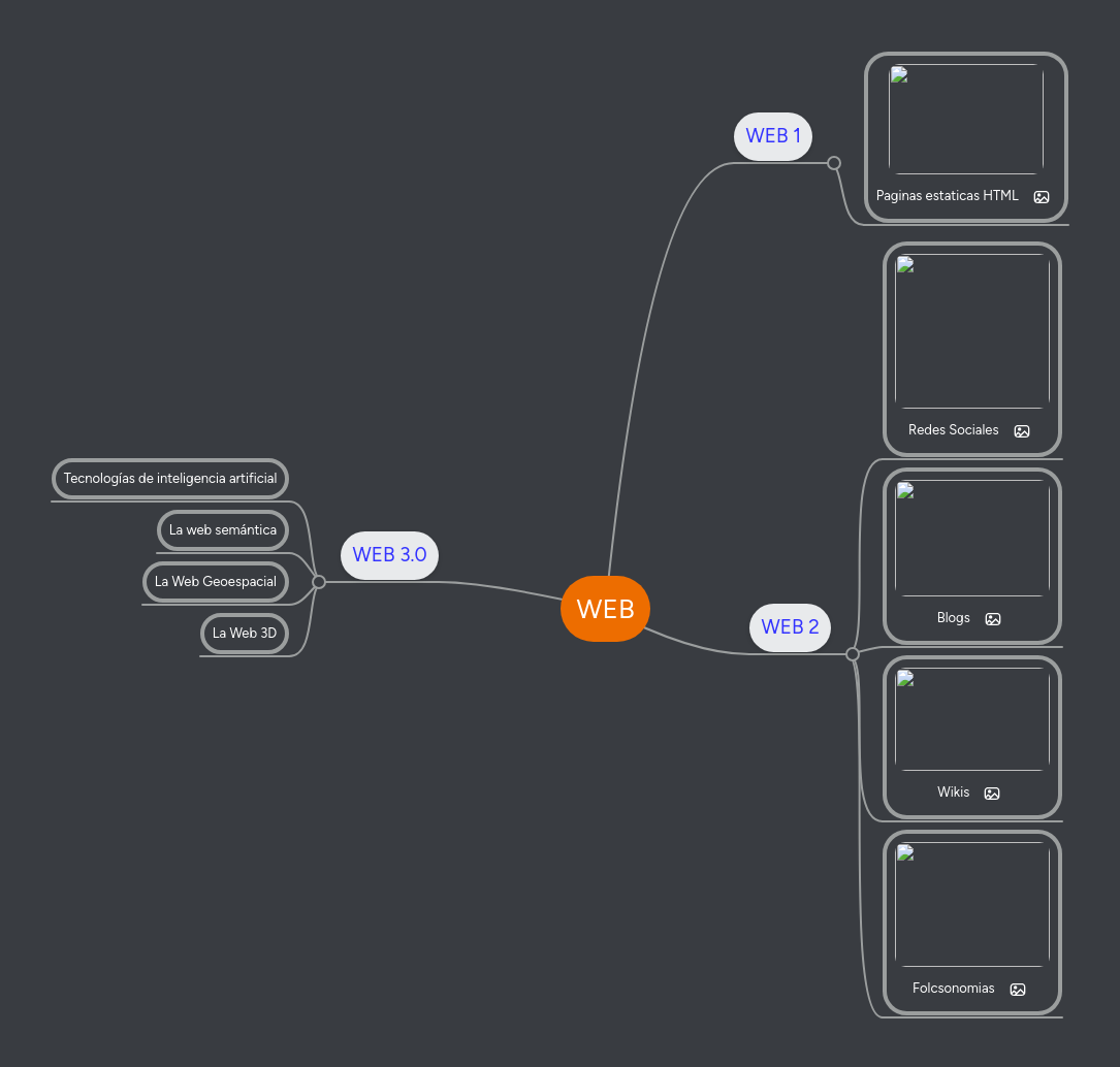 WEB | MindMeister Mind map