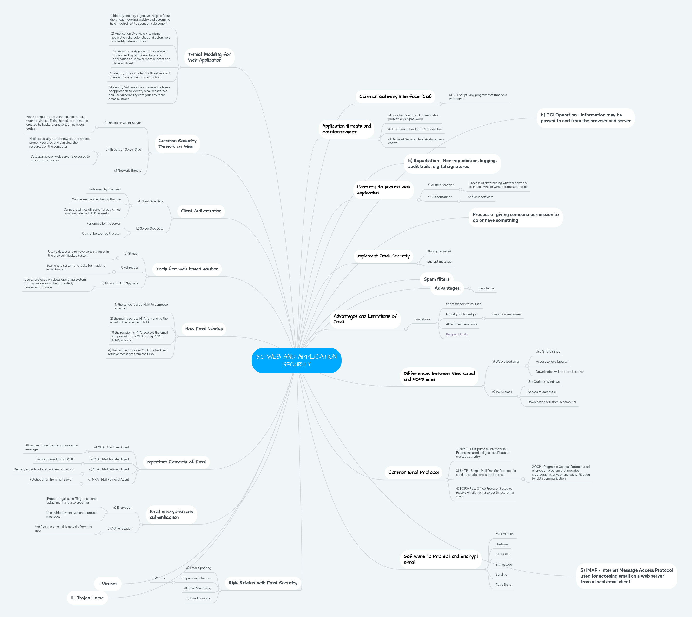 3.0 WEB AND APPLICATION SECURITY | MindMeister Mind Map