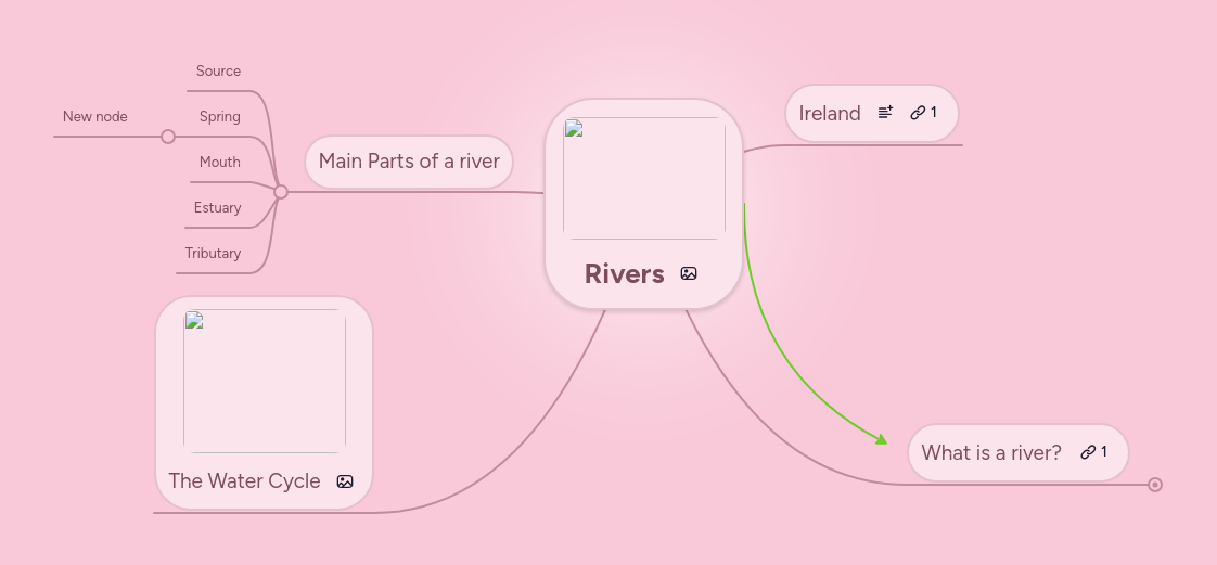 Rivers | MindMeister Mind map