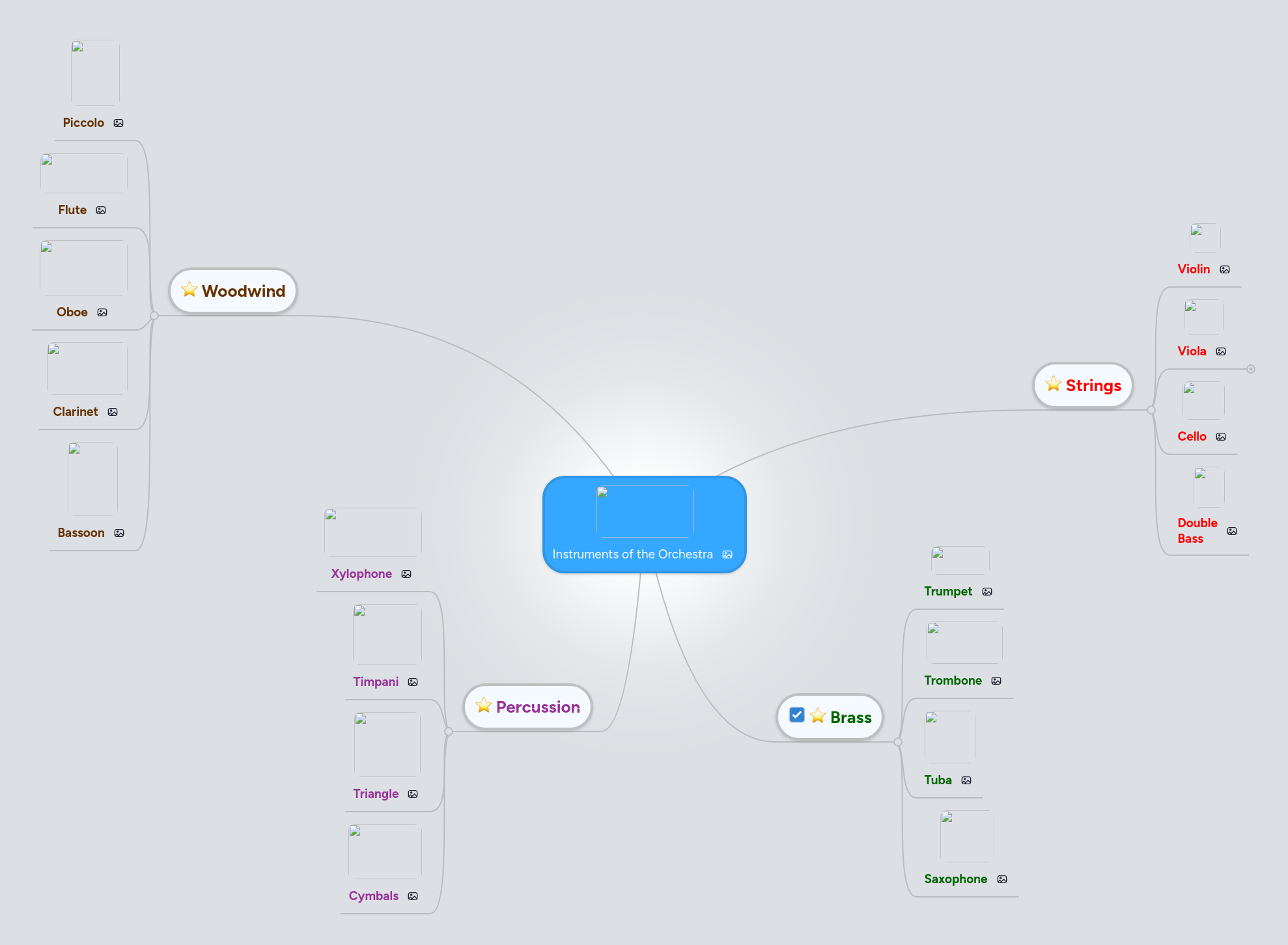 Instruments of the Orchestra | MindMeister Mind map