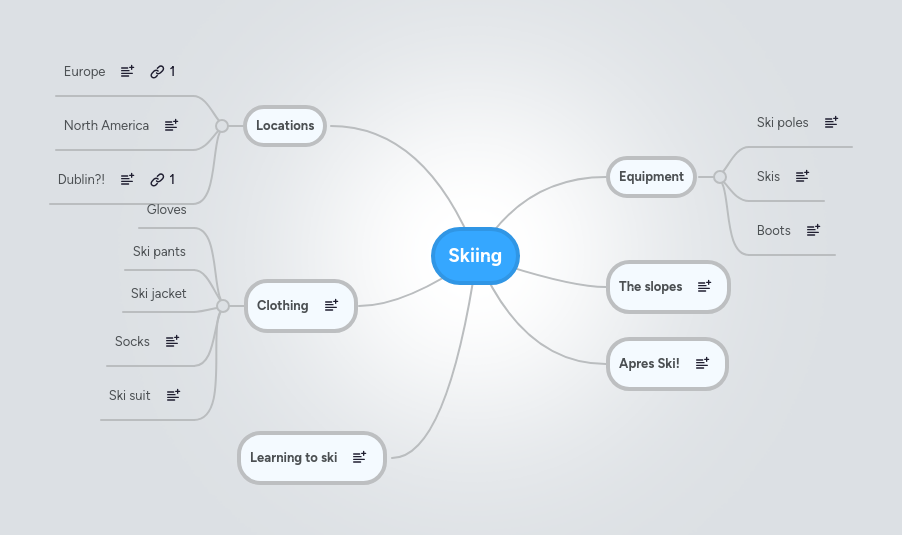 Skiing | MindMeister Mind map