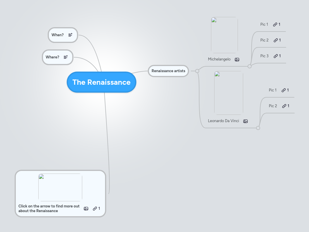 The Renaissance | MindMeister Mind map