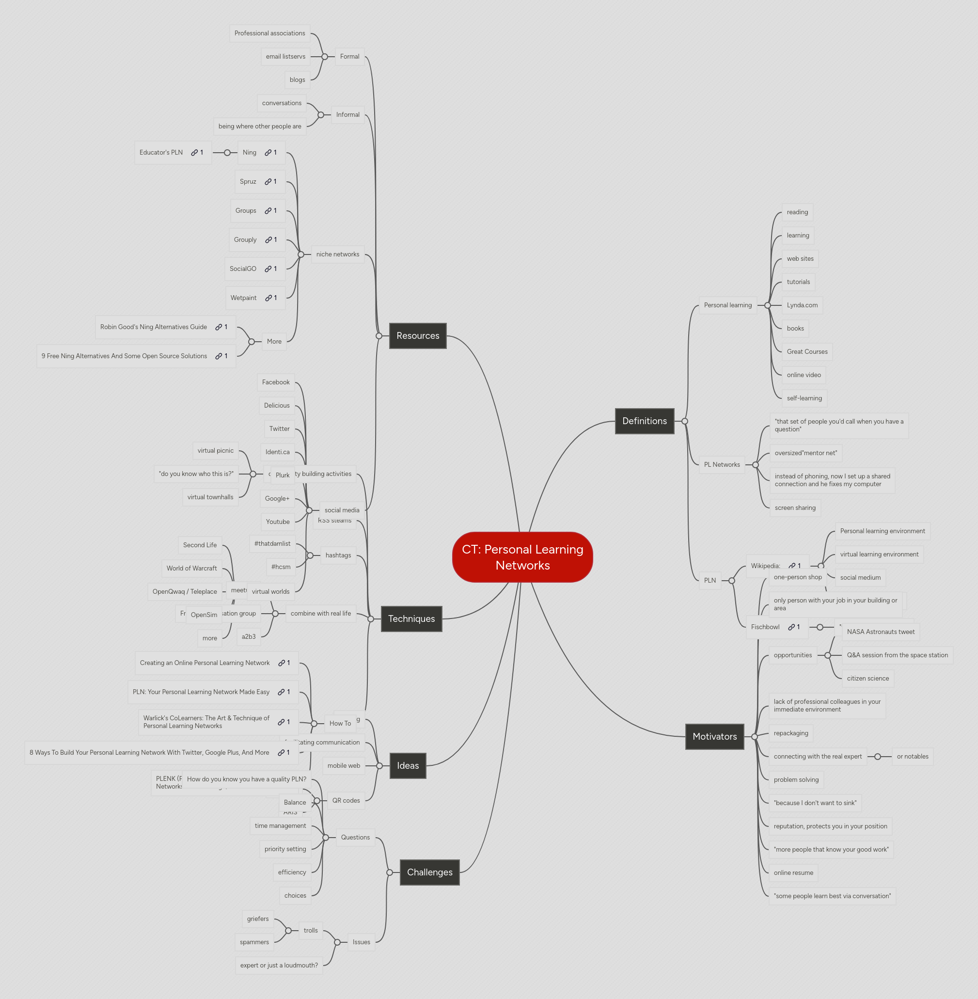 CT: Personal Learning Networks | MindMeister Mind map