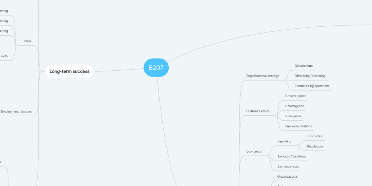 B207 | MindMeister Mind Map