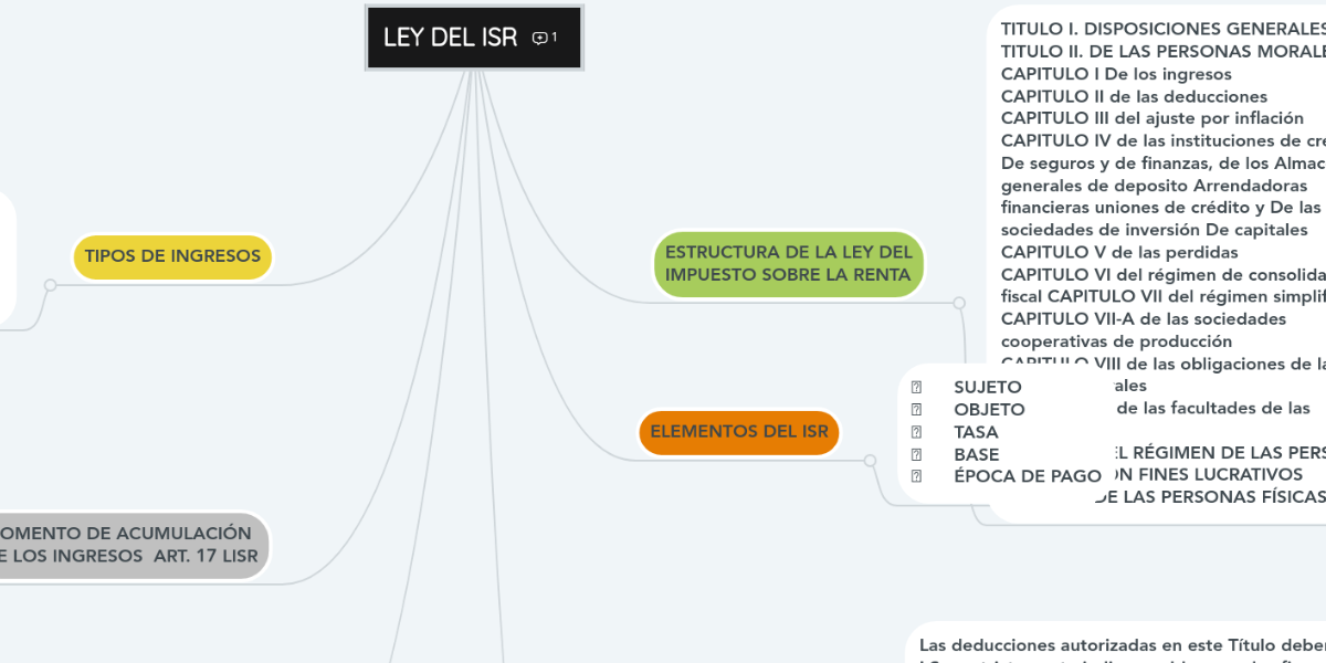 Estructura De La Ley Del Isr Mindmeister Mapa Mental - vrogue.co Estructura De La Ley Del Isr Mindmeister Mapa Mental - vrogue.co