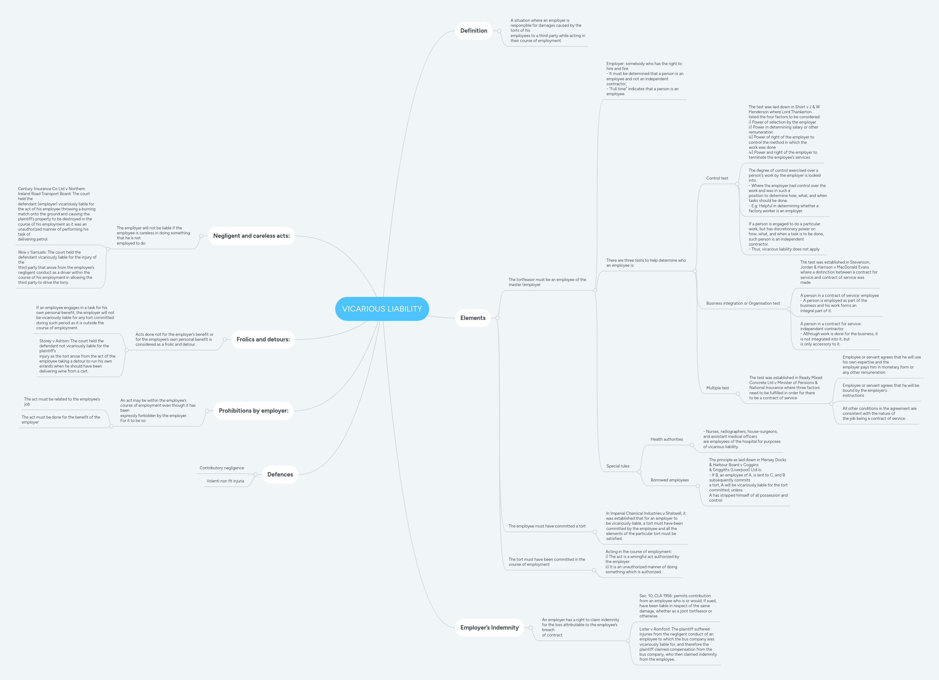 VICARIOUS LIABILITY | MindMeister Mind Map