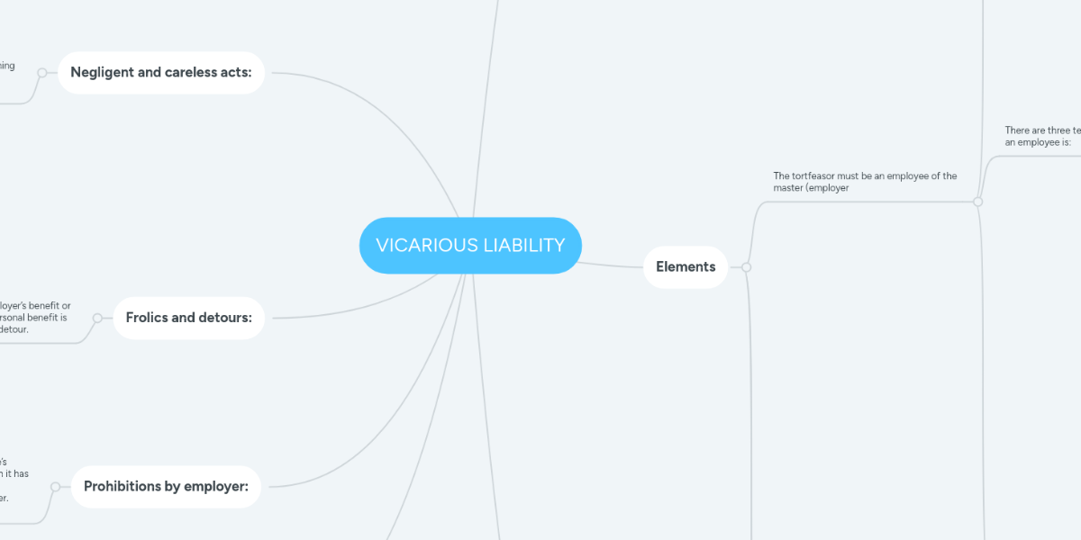 VICARIOUS LIABILITY | MindMeister Mind Map