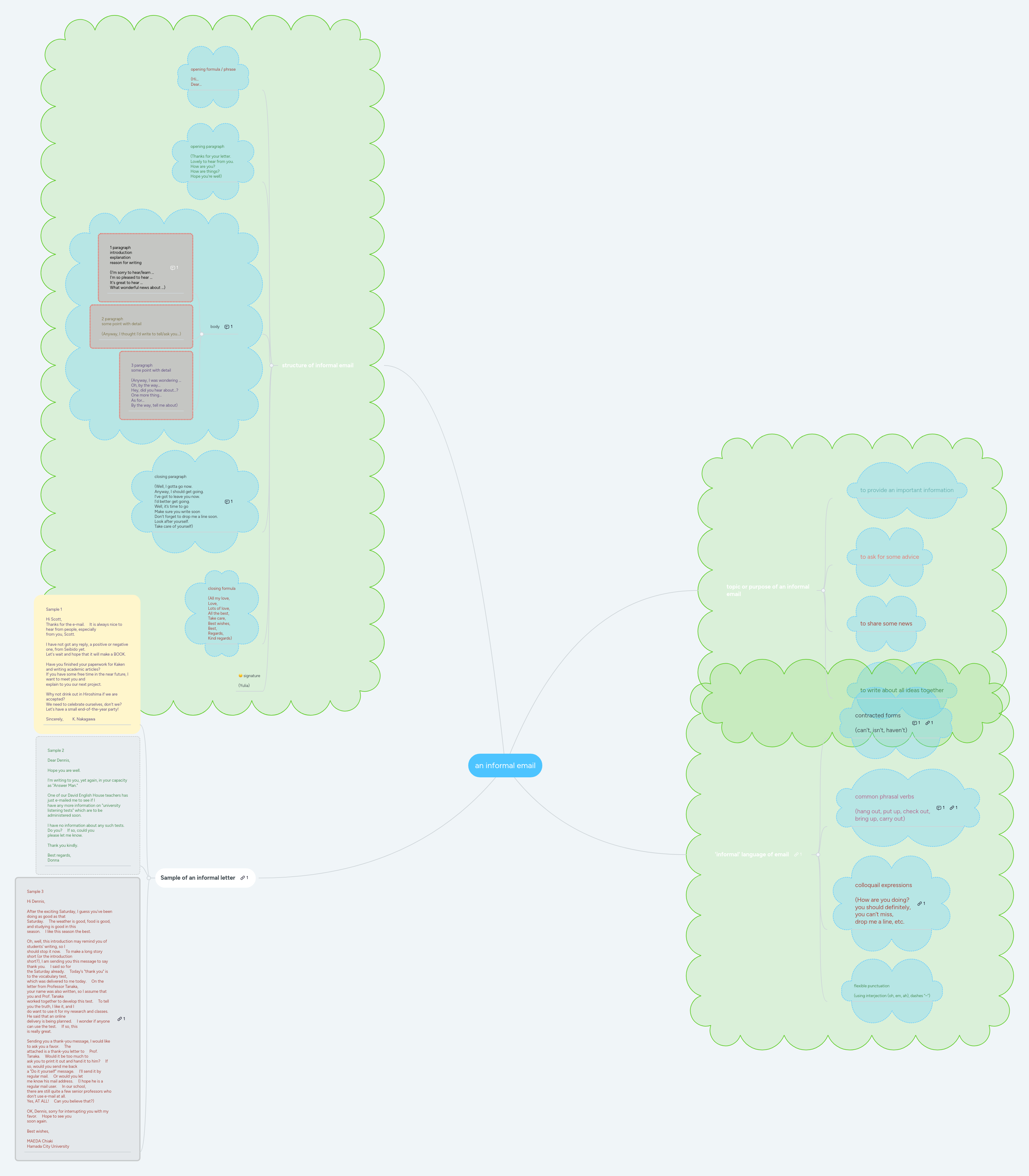 an informal email | MindMeister Mind Map