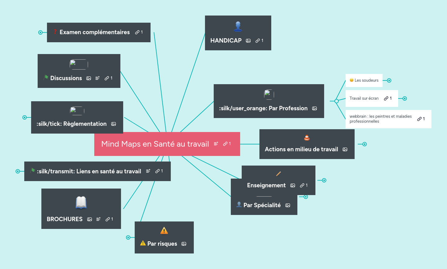Mind Maps en Santé au travail | MindMeister Carte mentale