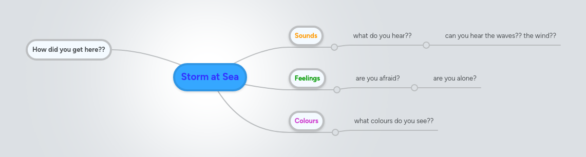 Storm at Sea | MindMeister Mind map