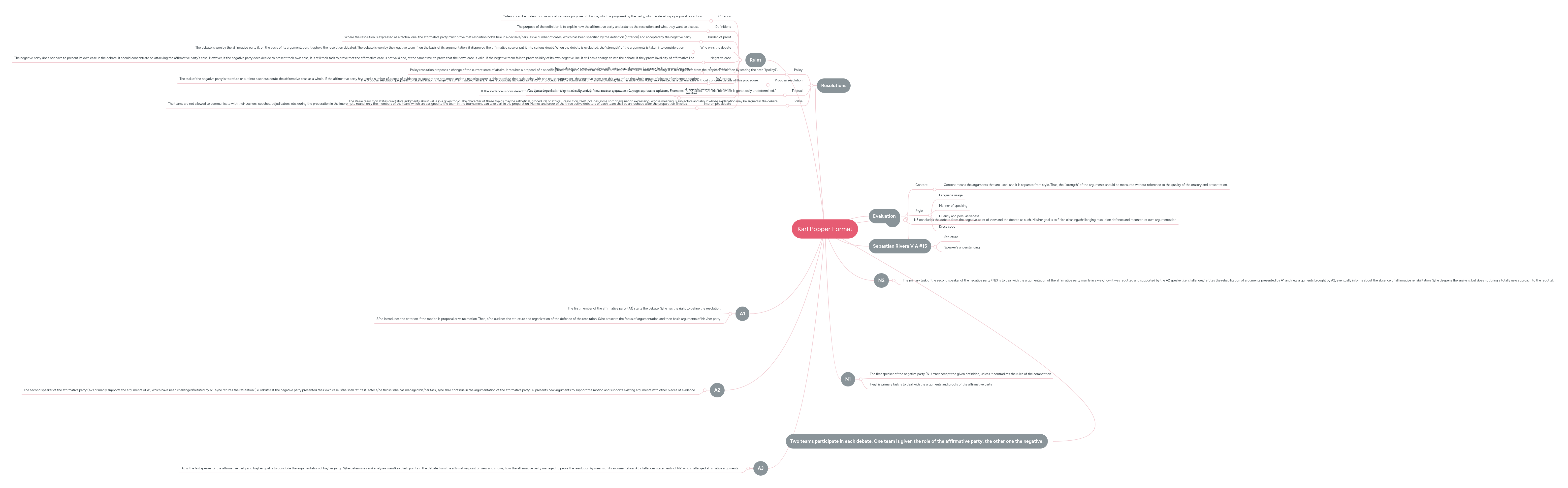Karl Popper Format | MindMeister Mind map
